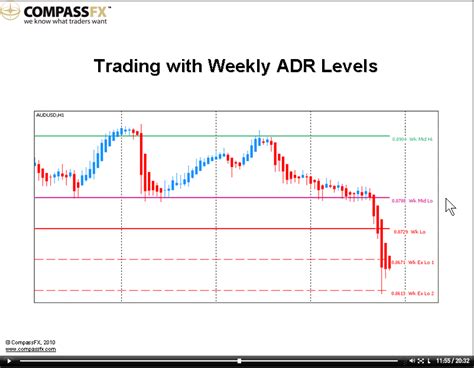 Average Daily Range Pro Calculator