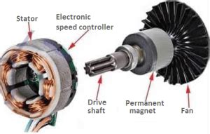 BLDC Motor Working Principle Your Electrical Guide