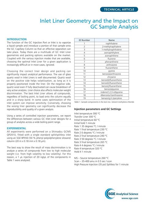 Inlet Liner Geometry And The Impact On Gc Sample Analysis