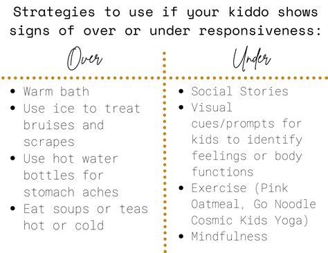 Sensory System Series Interoceptive System — Sense Ational Spaces