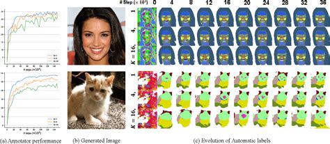 Figure 4 From Learning To Annotate Part Segmentation With Gradient