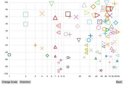 2007 12 05 flare a new prefuse based visualization toolkit for