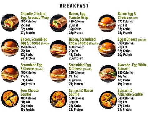 Panera Bread Breakfast Menu With Prices 2025 Updated List