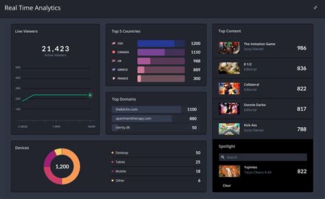 Get Started With Real Time Analytics