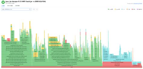 热点分析火焰图 Java性能分析 命令行 用户指南 鲲鹏开发套件devkit开发文档 鲲鹏社区 热点分析火焰图 Java性能分析 命令行 用户指南 鲲鹏开发套件devkit开发文档 鲲鹏社区