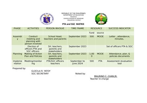 Pta Meeting Action Plan Republic Of The Philippines Department Of
