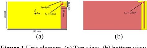 Figure 1 From Network Characteristic Modes Optimisation For Wideband