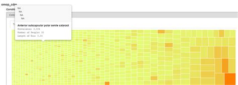 Snomed To Meddra Mapping Implementers Ohdsi Forums