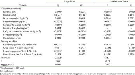 Results From Probit Models For Panel Data XTProbit Procedure In Stata Download Scientific