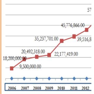 Number Of Llins Distributed In Ethiopia Modified From Fmoh