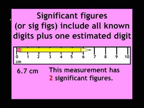 Addition And Subtraction Of Vectors Study Material For Iit Jee