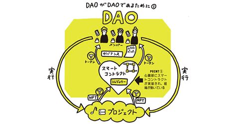 いまだ正しい定義が存在しないDAOその全体像とよくある誤解SZ Newsletter VOL DAO WIRED jp