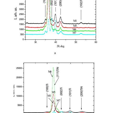 Sections Of Diffraction Spectra From A Multilayer Tinti System With