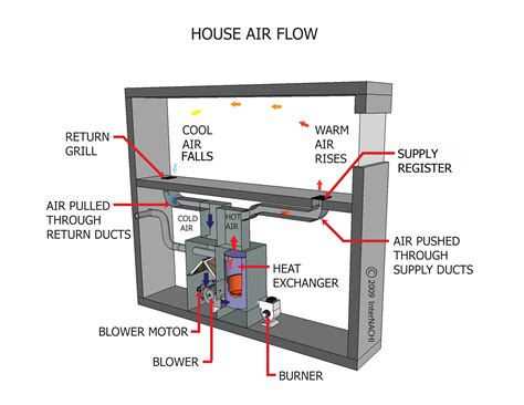 House Duct Air Flow Inspection Gallery Internachi®
