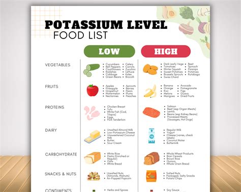 Low Potassium Diet Food List High Potassium Food Chart Nutrition Guide