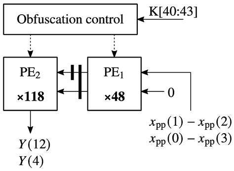 An Efficient Algorithm And Architecture For The Vlsi Implementation Of