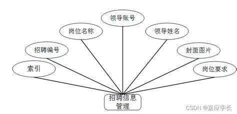 （附源码）计算机毕业设计ssm基于web的企业人事管理系统 人事管理系统web csdn博客