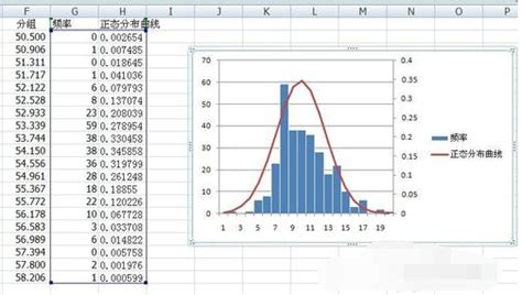 Excel正态分布检验matlab调用表格数据 随意云 Excel正态分布检验matlab调用表格数据 随意云