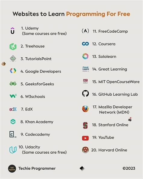 websites to learn programming for free
