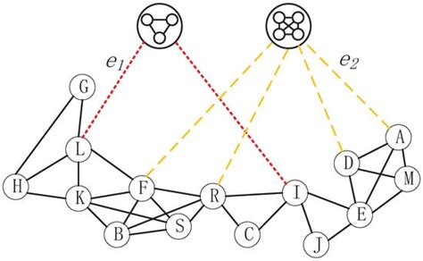 Research On A Link Prediction Algorithm Based On Hypergraph