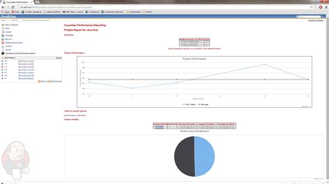 Jenkins Cucumber Performance Reports Plugin