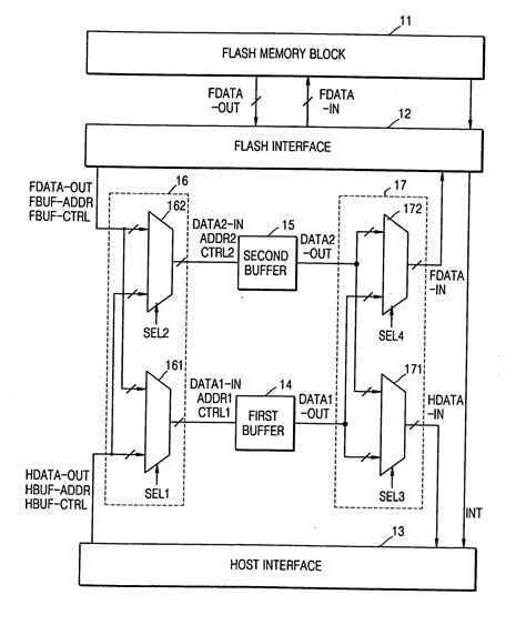 Dual Buffer Memory System For Reducing Data Transmission Time And Control Method Thereof