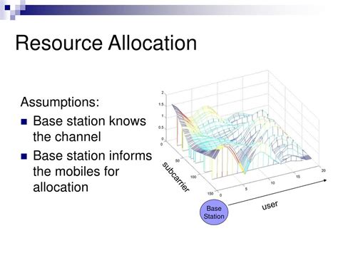 ppt qos aware adaptive subcarrier allocation in ofdma systems powerpoint presentation id 1459459
