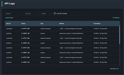 Publishsubscribe Catalyst Diagrid Docs