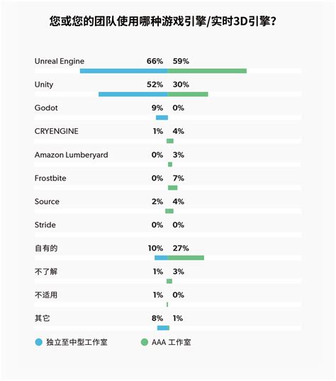 Perforce《2024游戏技术现状报告》part2：游戏引擎、版本控制、ide及项目管理等多种开发工具的应用分析 知乎