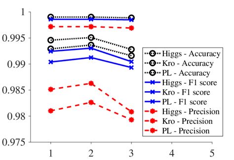 results of step step matching download scientific diagram