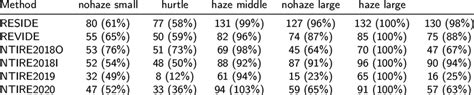 Quantitatively Compare The Segmentation Performance Of Models Of Download Scientific Diagram
