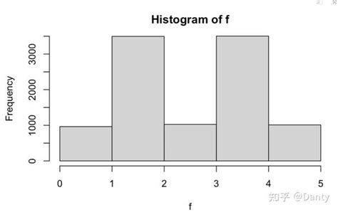 Bimodal Discrete Distribution双峰离散分布r语言代码 知乎