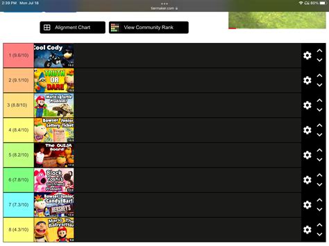 Sml January 2016 Ranked Fandom