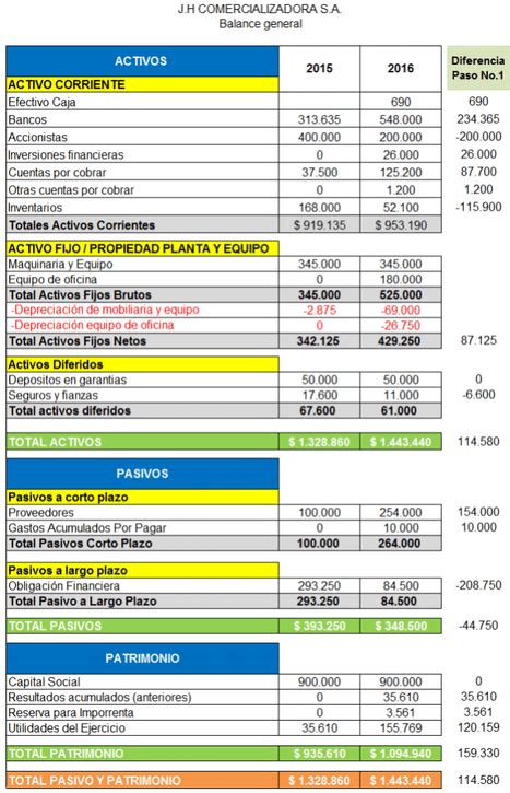 ESTADO DE CAMBIOS EN LA SITUACIÓN FINANCIERA Slide Set