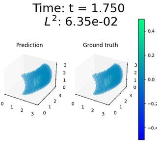 Ditto Results For The D Wave Equation Described In Section At