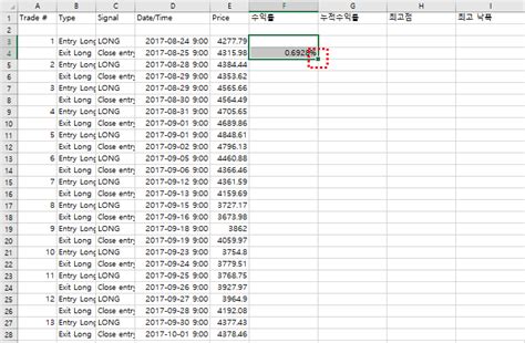 트레이딩 뷰 데이터로 엑셀 백테스트 하는 방법 1 비트코인 자동매매 프로그램 봇 사용법 및 후기 코인픽