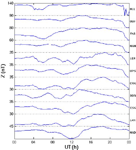 Z Component Samnet Magnetogram Download Scientific Diagram