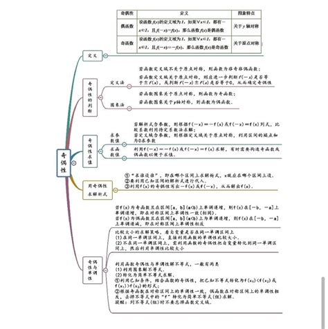 函数的思维导图高中数学16张几塔之家