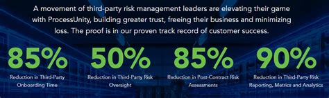 The 14 Best Vendor Risk Management Tools In 2024