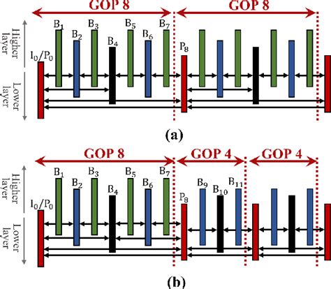 Figure 1 From Reinforcement Learning For Rate Distortion Optimized Hierarchical Prediction