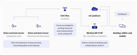 Key Activities Samsung Candt