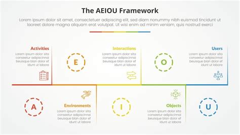 Free Vector Aeiou Framework Infographic Concept For Slide