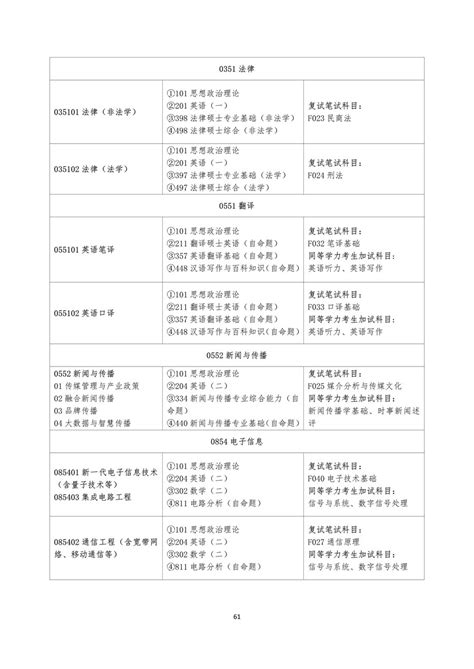 湖南工商大学 2023 年攻读硕士学位研究生 招生简章 掌上考研