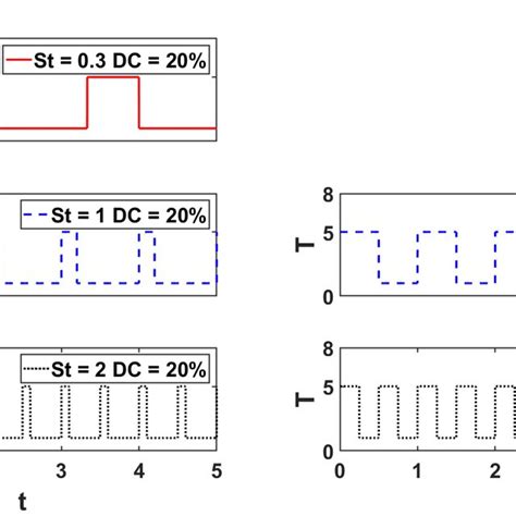 Far Field Spl Comparison At Polar Angles Of A 36 O And B 80 O On Download Scientific