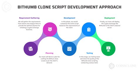 bithumb clone script to build a platform like bithumb