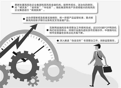 金融稳定保障基金基础框架初步建立 已有资金积累