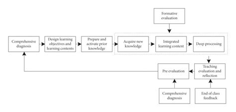 Retracted Data Analysis And Processing Application Of Deep Learning In Engineering Cost