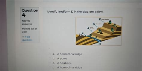 Solved Question Identify Landform D In The Diagram Below 4 Not Yet