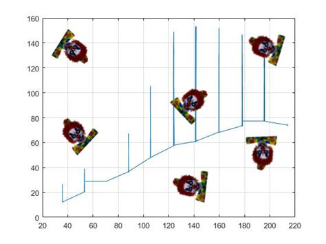 Filter Matlab Eliminating Freak Values In Dataset Stack Overflow