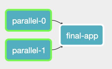 Orchestrate Spark Pipelines With Airflow On Ocean For Apache Spark The Spot By NetApp Blog